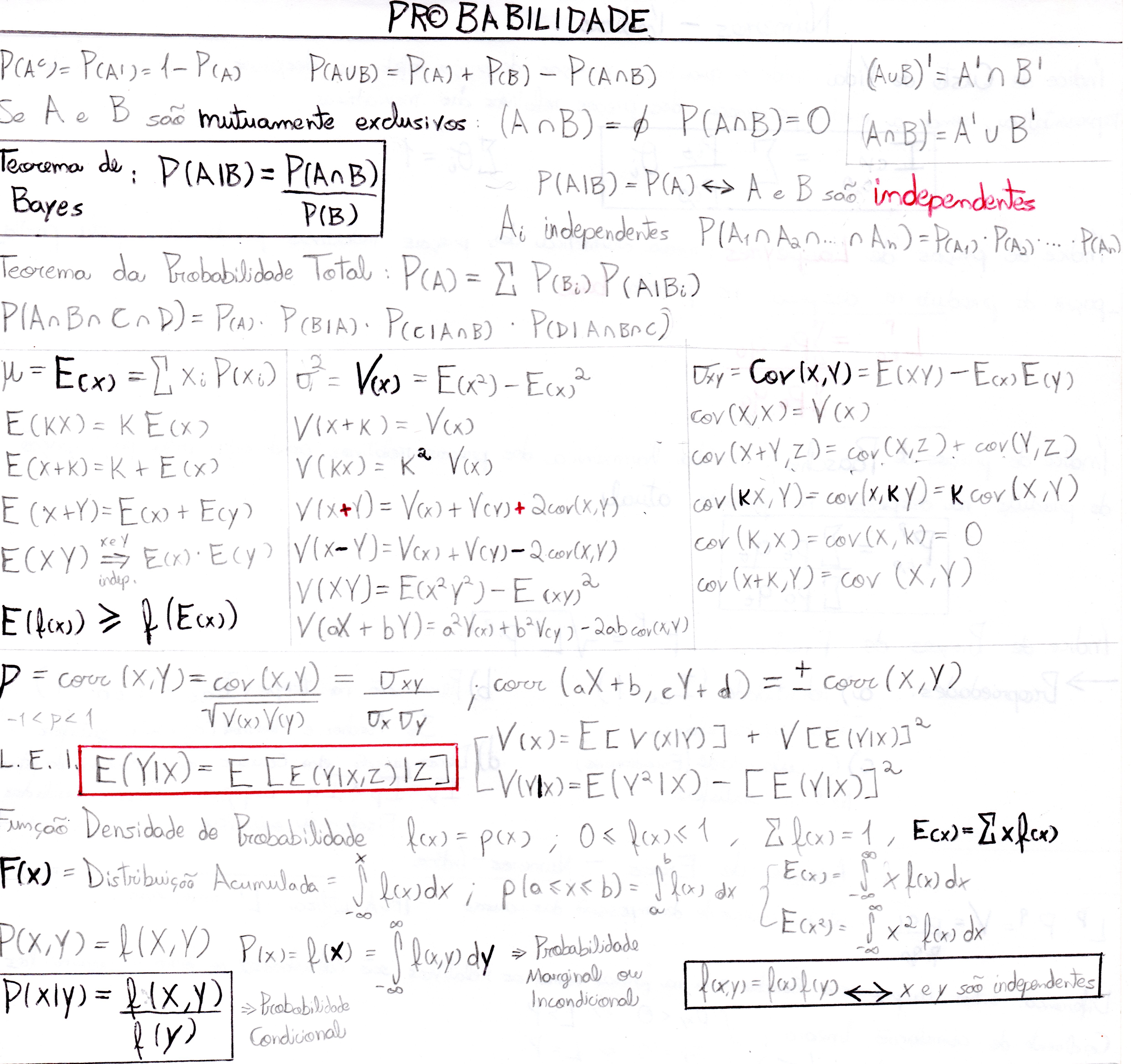 Resumo – Probabilidade e Distribuições – Anpec Expresso