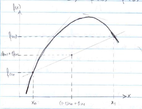 Resumo – Convexidade e Concavidade – Anpec Expresso
