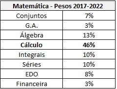 Referências – Matemática – Anpec Expresso